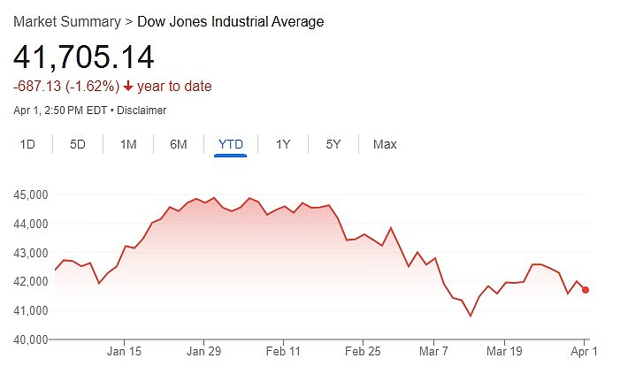 CNBC host slams Trump over tanking stock market