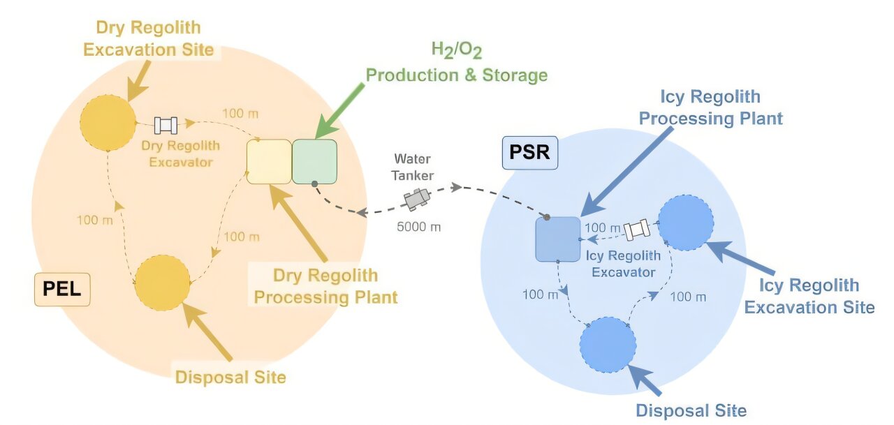 Modeling lunar in-situ resource utilization can help plan future prototypes