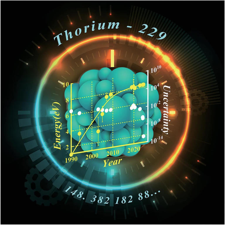 First-ever thorium nuclear optical clock - the world’s most accurate ...