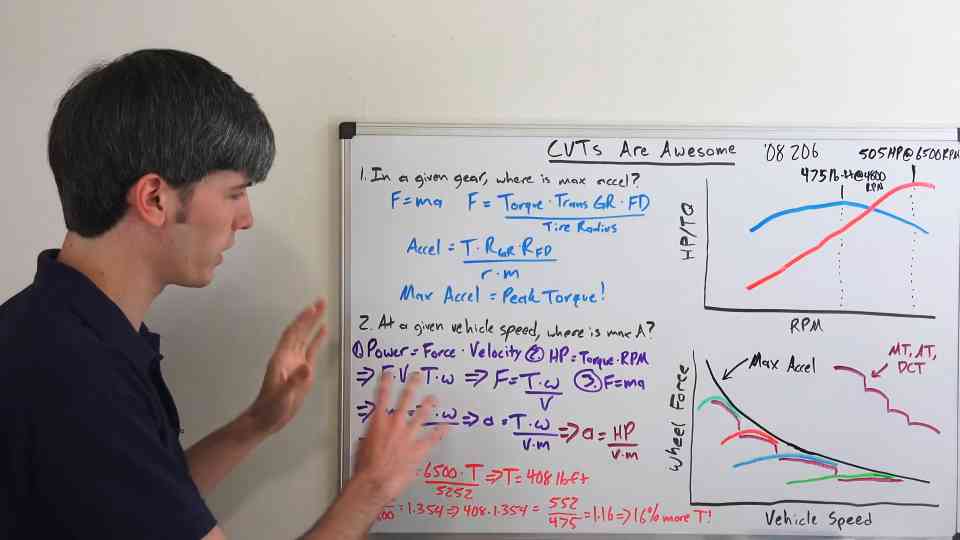 Are CVTs The Best (Fastest) Transmissions?