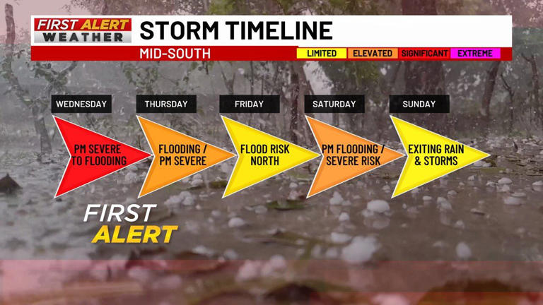FIRST ALERT: quiet, mild Tuesday; storm & flood threats mid-late week