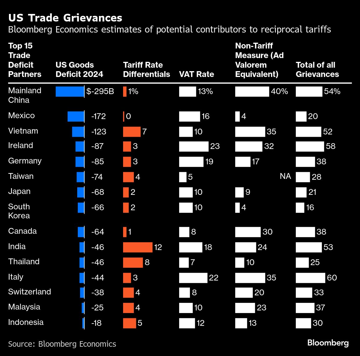 Germany and France Push for More Aggressive Tariff Response