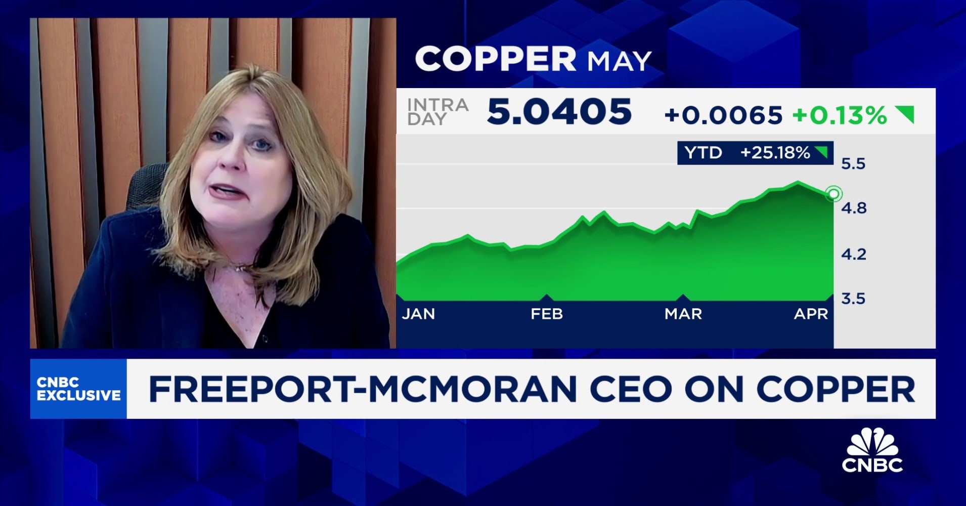 Freeport McMoRan CEO Kathleen Quirk: We provide 70% of the copper mined ...