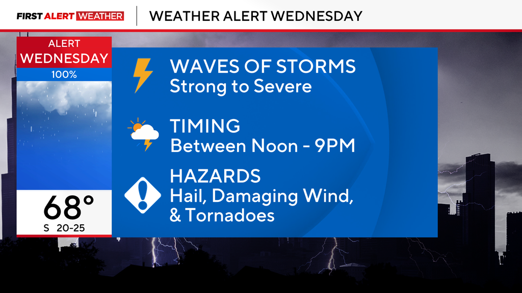 Storms arrive Tuesday night through Wednesday