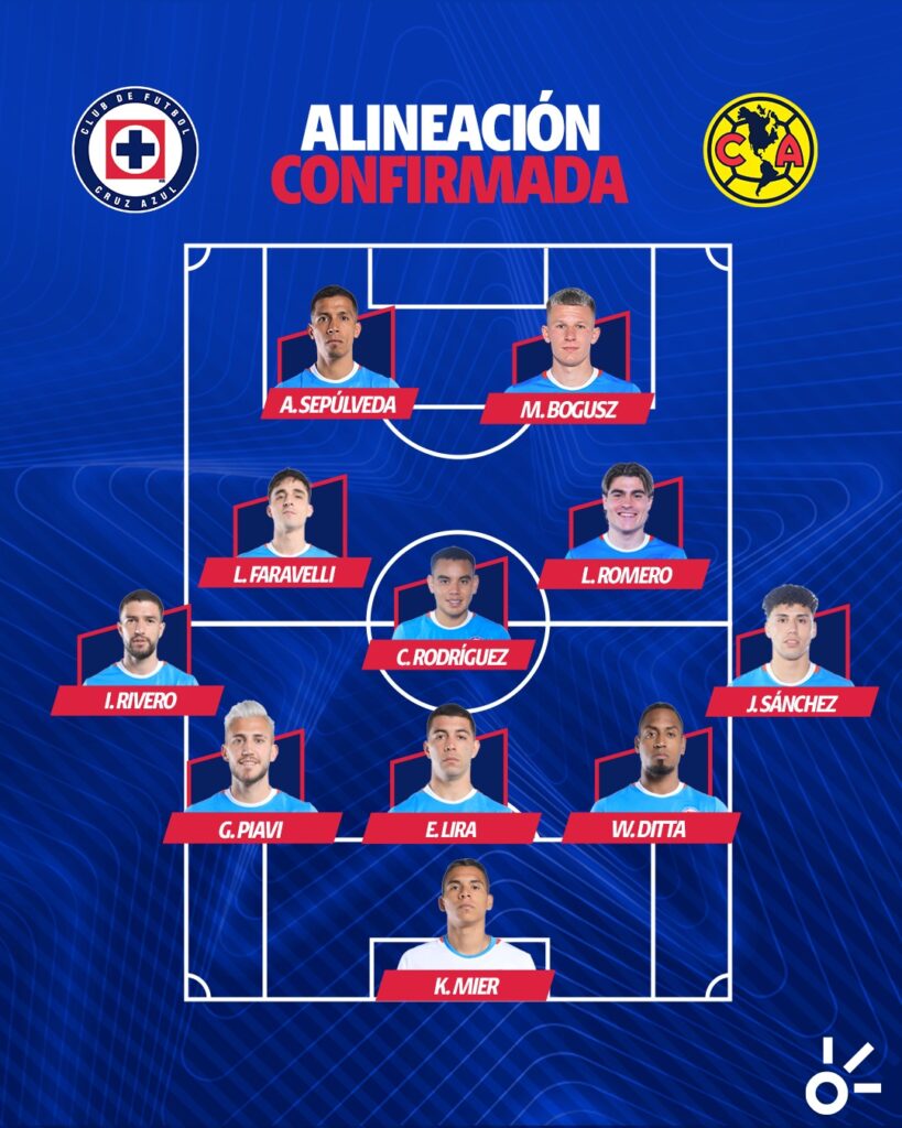 América vs Cruz Azul: Resumen y resultado del partido de ida, cuartos ...