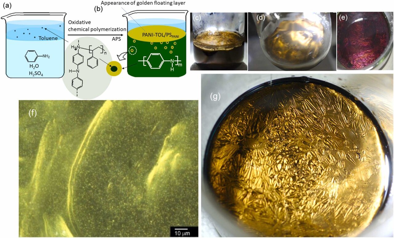 Conductive polymers: First successful synthesis of polyaniline with ...