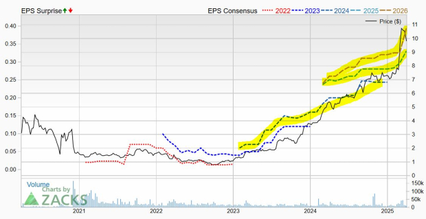 How to Find the Best Cheap Stocks Under $10 to Buy in April