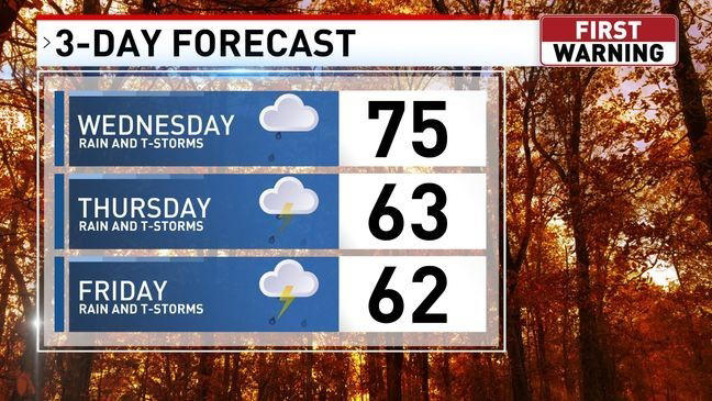 Severe Weather Update