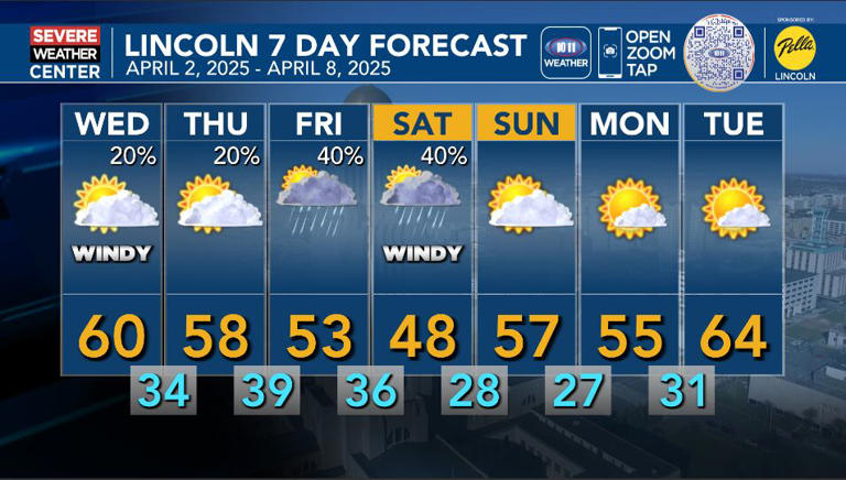 Weather Alert Day: Severe thunderstorm chances into Tuesday night ...