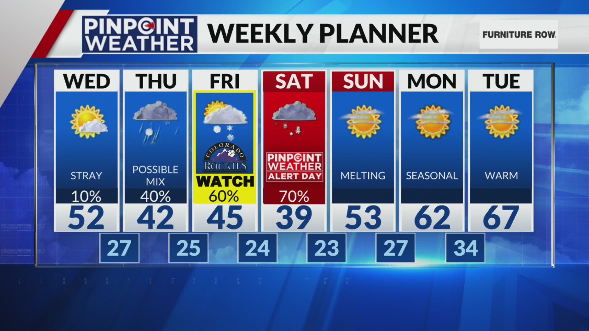 Denver weather: Pinpoint Weather Alert Day Saturday for snow chances