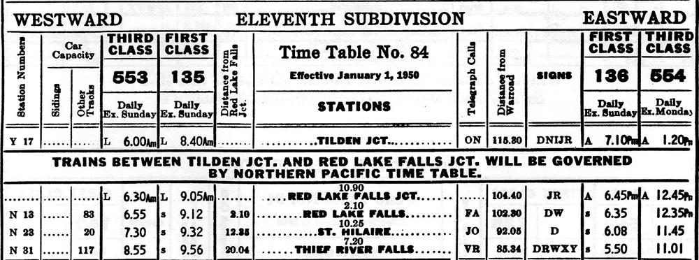 Trackage rights in the timetable era