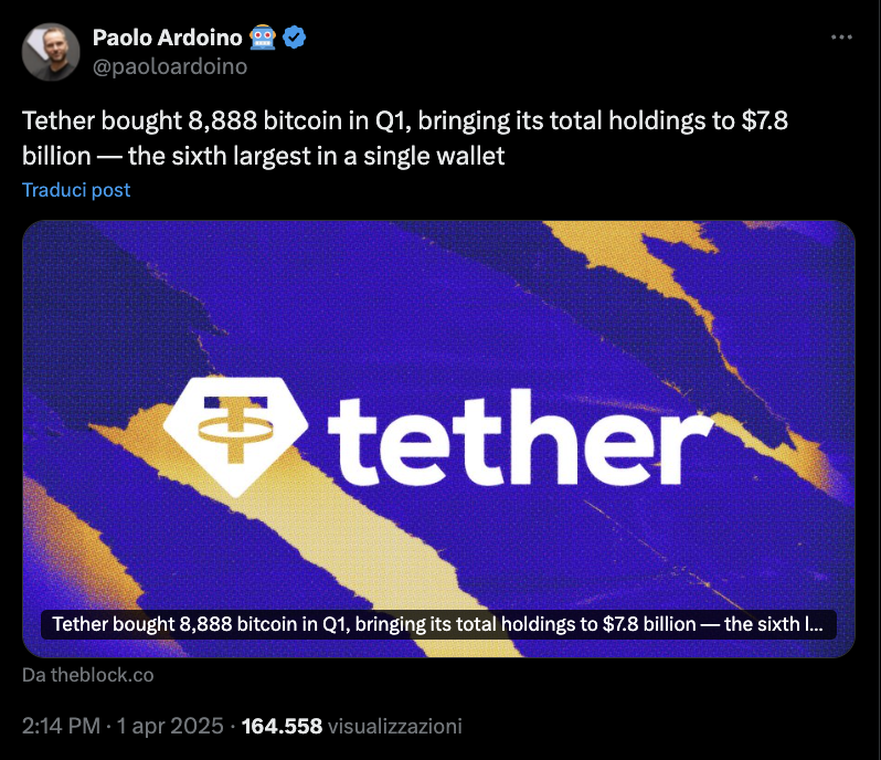 Tether acquista 8.888 Bitcoin nel Q1 2025: il wallet è ora di 7,8 miliardi di dollari