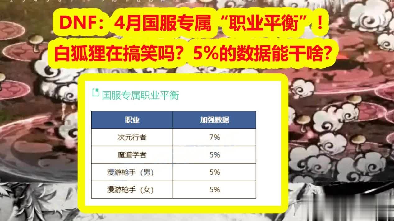 DNF 4月国服专属“职业平衡”，白狐狸5%数据调整引质疑