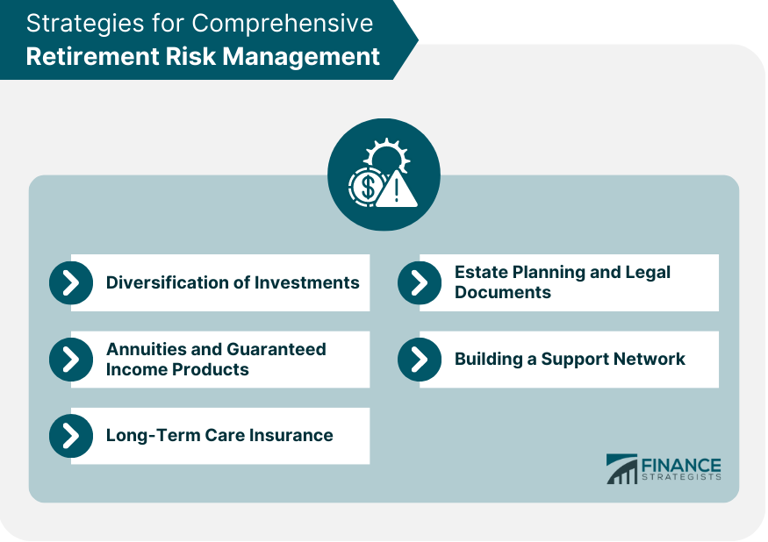 Retirement Risk Management | Definition, Aspects, & Strategies