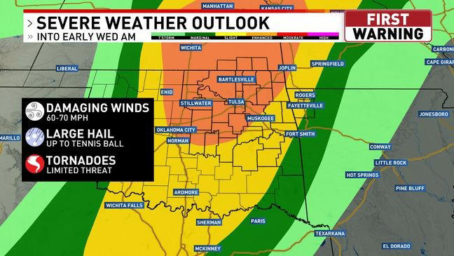 Severe Weather Update