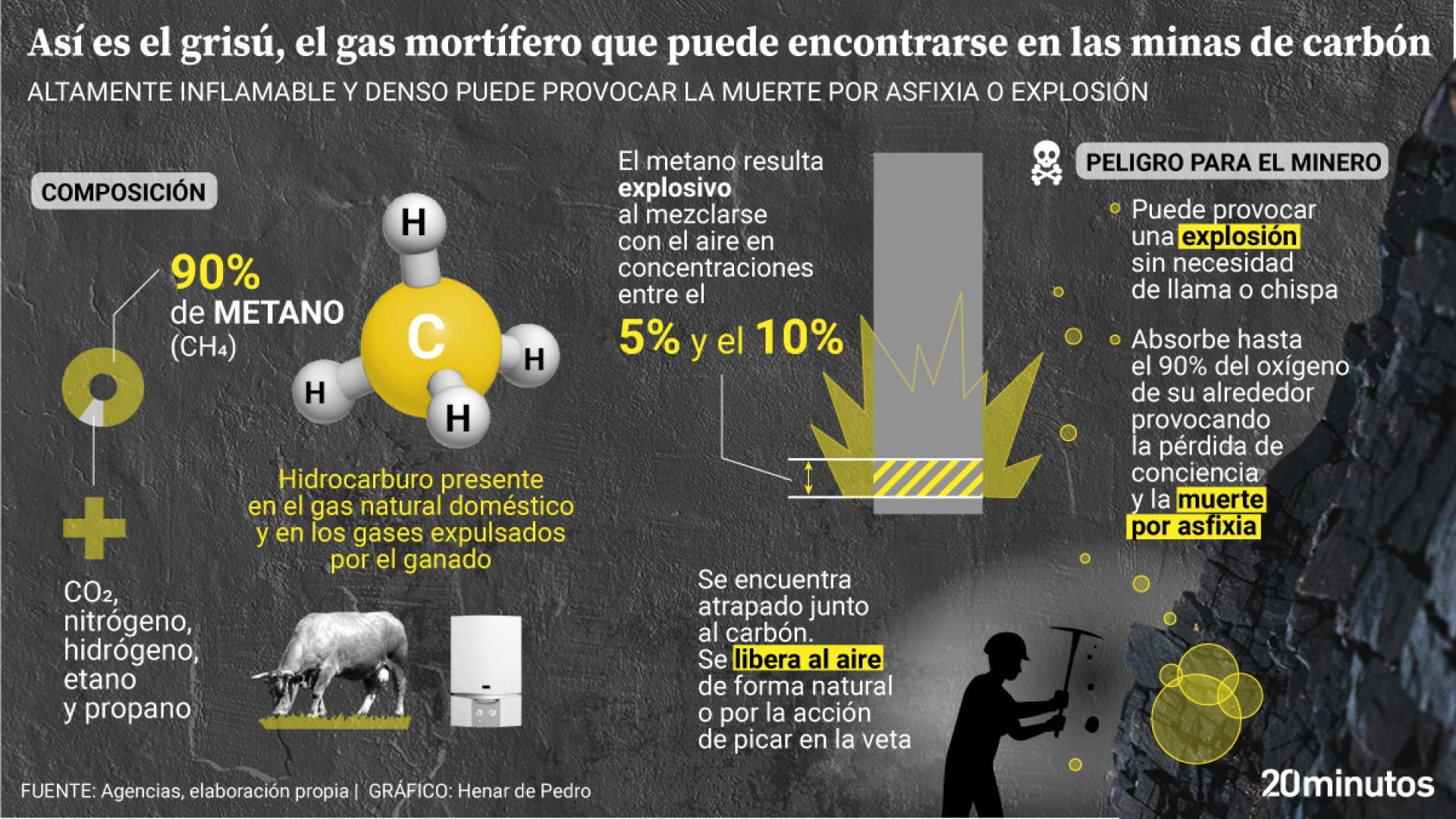 Grisú, el terror de las minas: así deflagra bajo tierra este gas ...