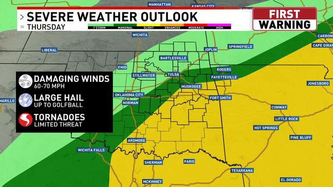 Severe Weather Update