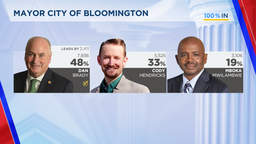 Brady wins Bloomington mayor race
