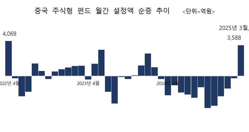 KCGI자산운용, KCGI차이나펀드 반년 수익률 33.8%