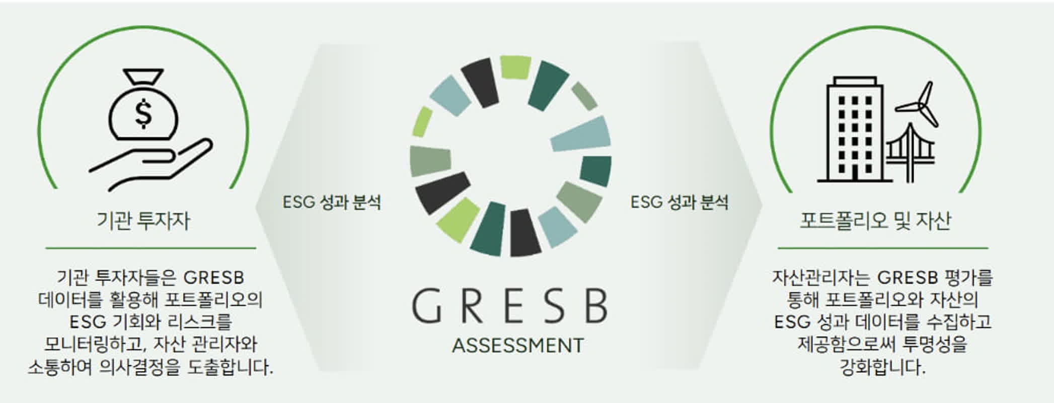 ERM, GRESB 공식 파트너로 선정…국내 부동산 ESG 대응력 강화