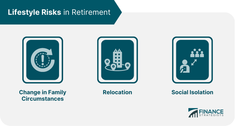 Retirement Risk Management | Definition, Aspects, & Strategies