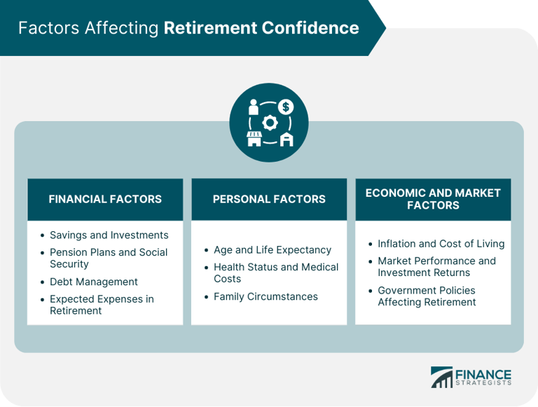 Retirement Confidence | Assessment, Factors, & Strategies