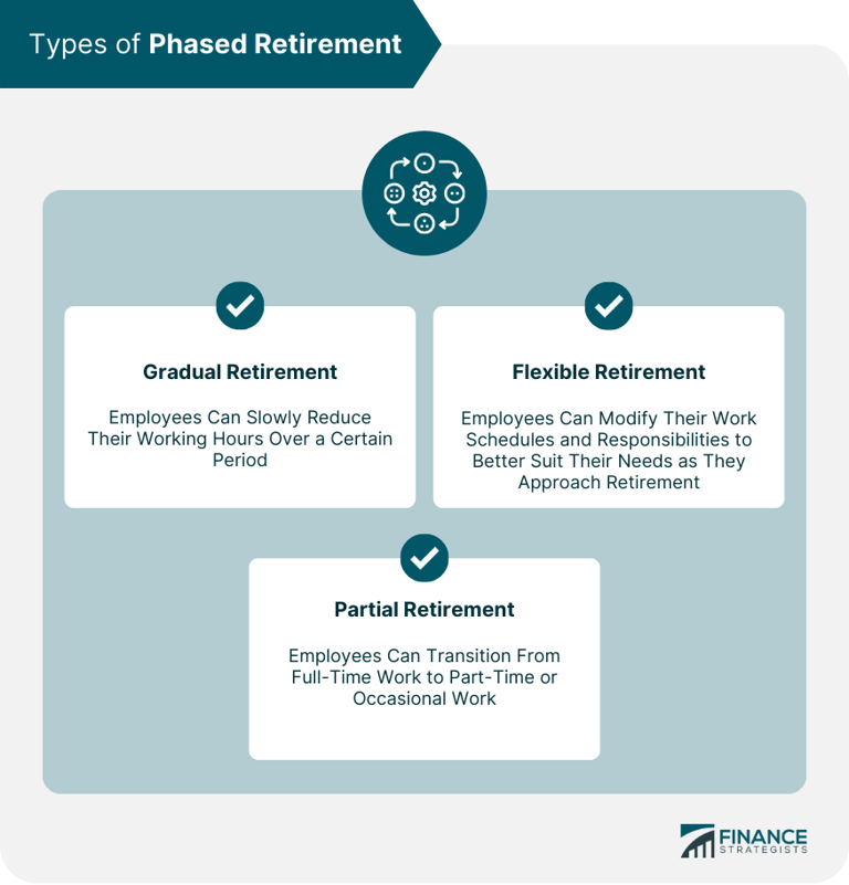 Phased Retirement | Definition, Types, Strategies, Pros & Cons