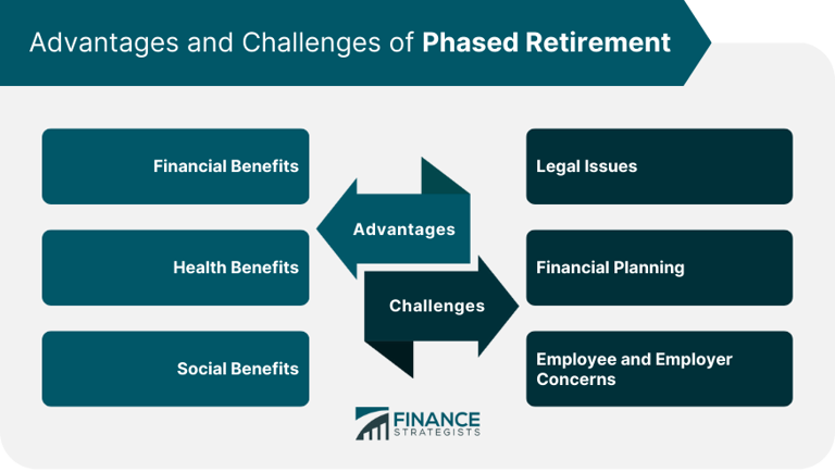 Phased Retirement | Definition, Types, Strategies, Pros & Cons