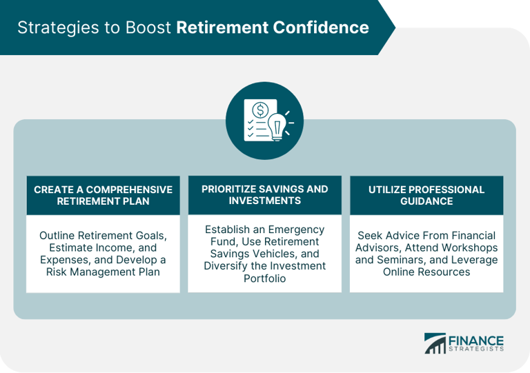 Retirement Confidence | Assessment, Factors, & Strategies