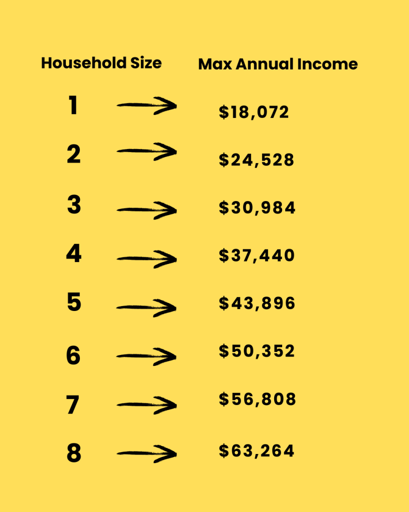 How to Sign Up for Low-Cost Subway and Bus Fair Fares in NYC