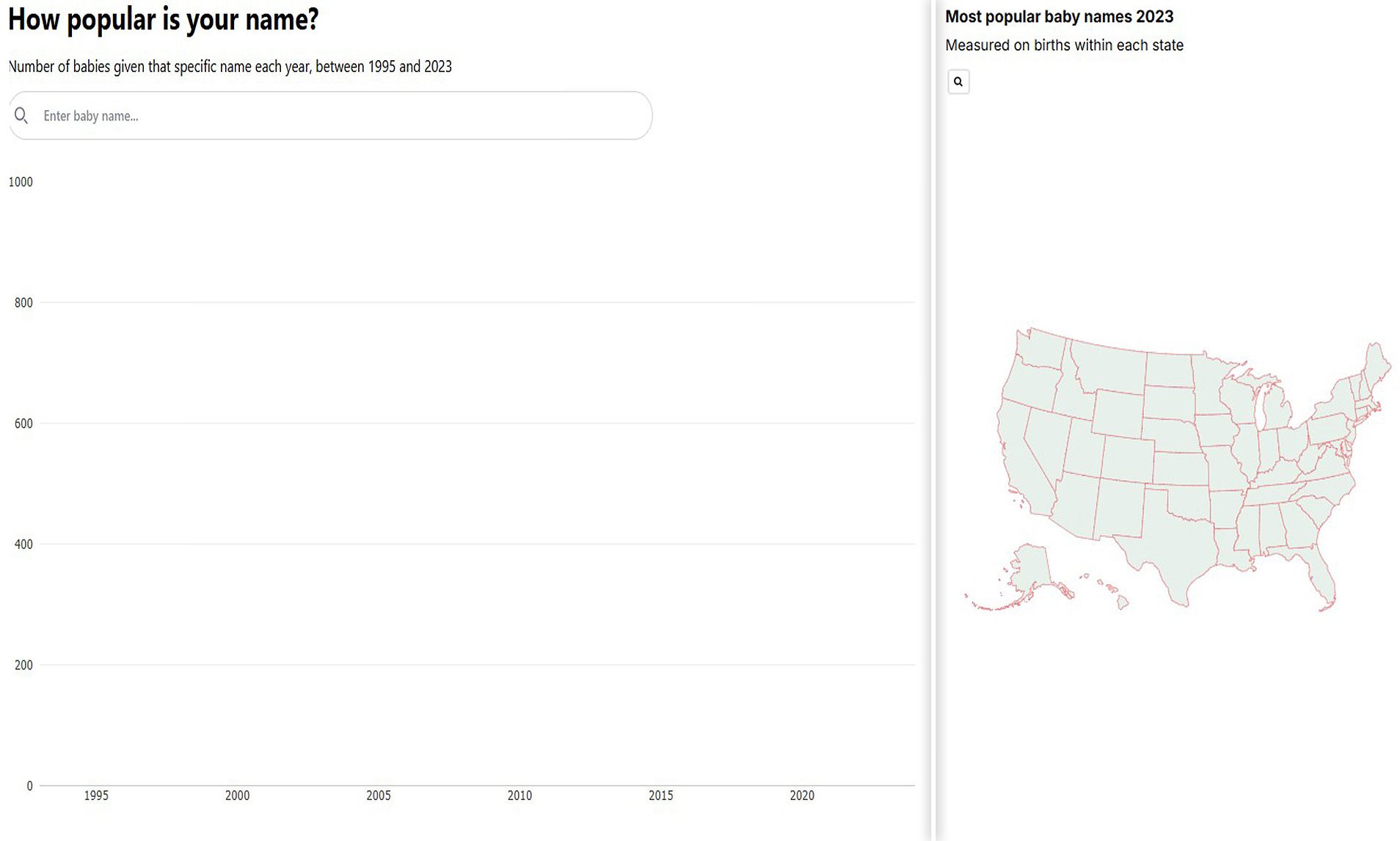 All the beloved American names that are dying out