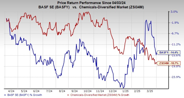 BASF Launches the First Plant for Recycled Polyamide 6 Production