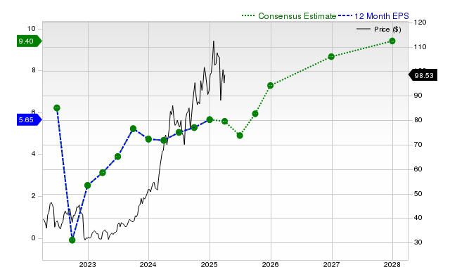 NRG Energy, Inc. (NRG) Is a Trending Stock: Facts to Know Before ...