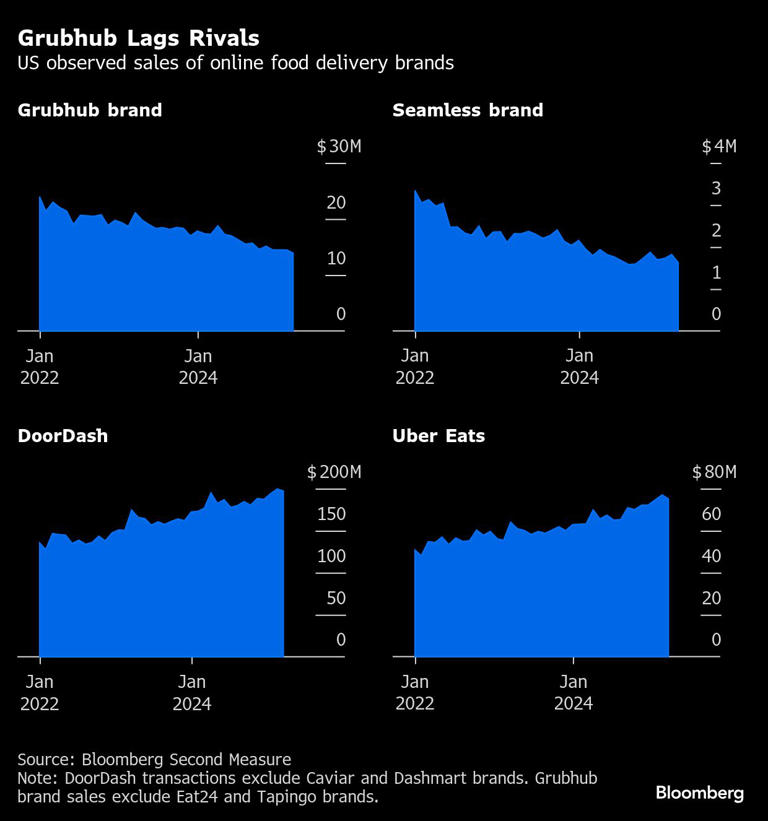 Grubhub Revives Seamless Delivery Brand in Key NYC Market
