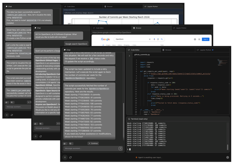Openhands Automatizza Il Coding Con Gli Agenti Ai