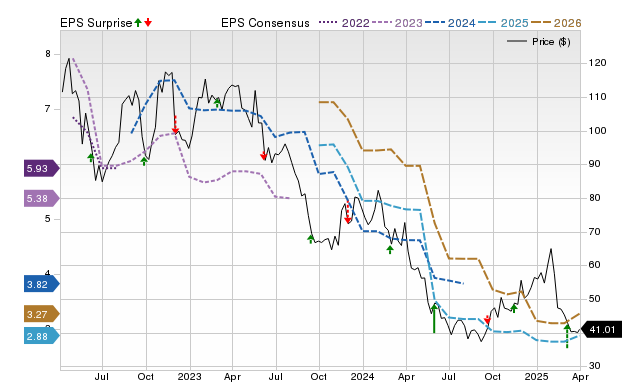 Wall Street Analysts See a 25.41% Upside in Cracker Barrel (CBRL): Can ...