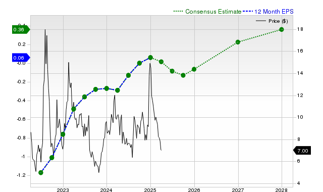 Investors heavily search SkyWater Technology, Inc. (SKYT): Here is what ...