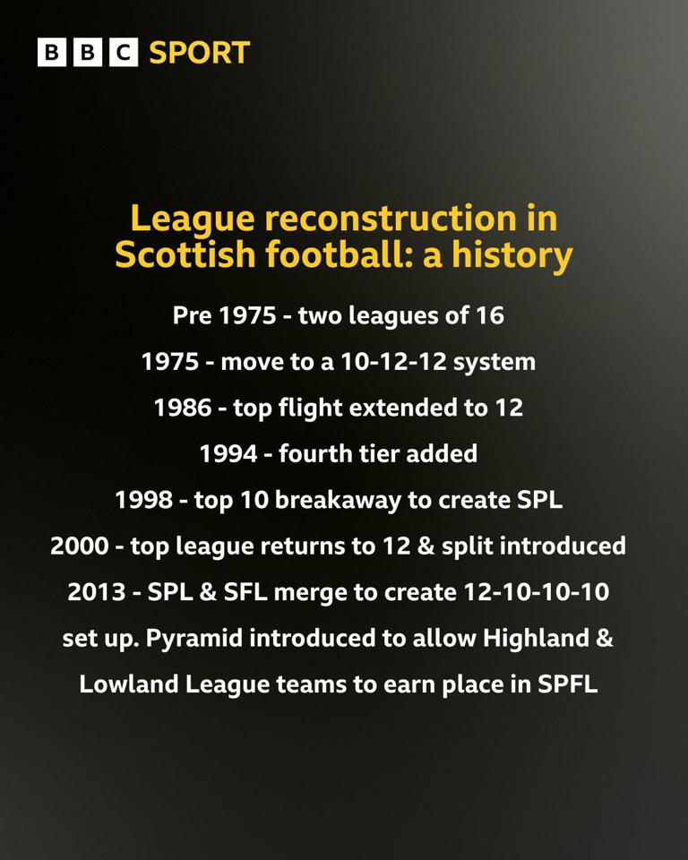 League reconstruction - why, when & what might it look like?