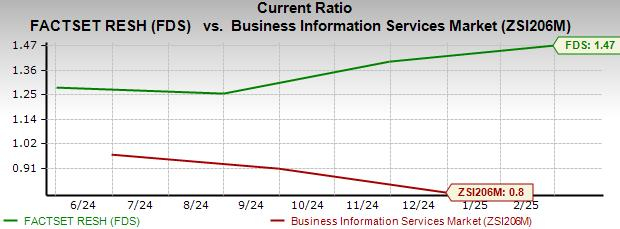 Here's Why Investors Must Hold FactSet Stock in Their Portfolios