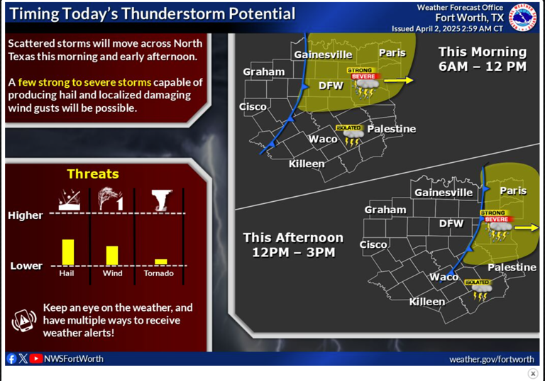 North Texas thunderstorms are expected to start today. See weather maps ...