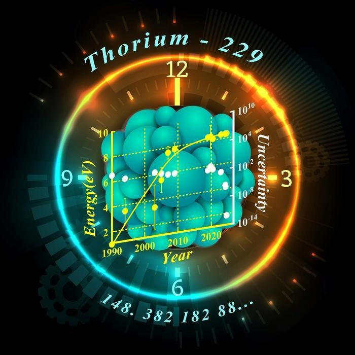 The Ticking of Thorium Nuclear Optical Clocks