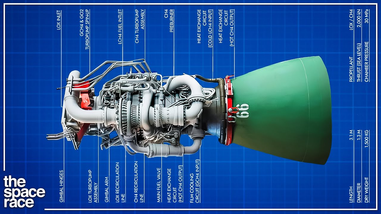 How SpaceX Reinvented The Rocket Engine?