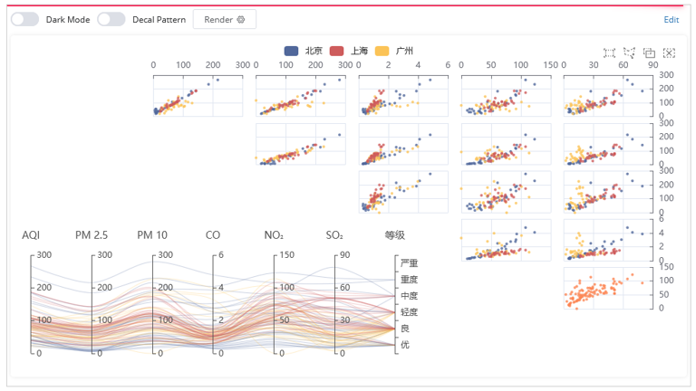 Apache ECharts: libreria TypeScript per visualizzare dati