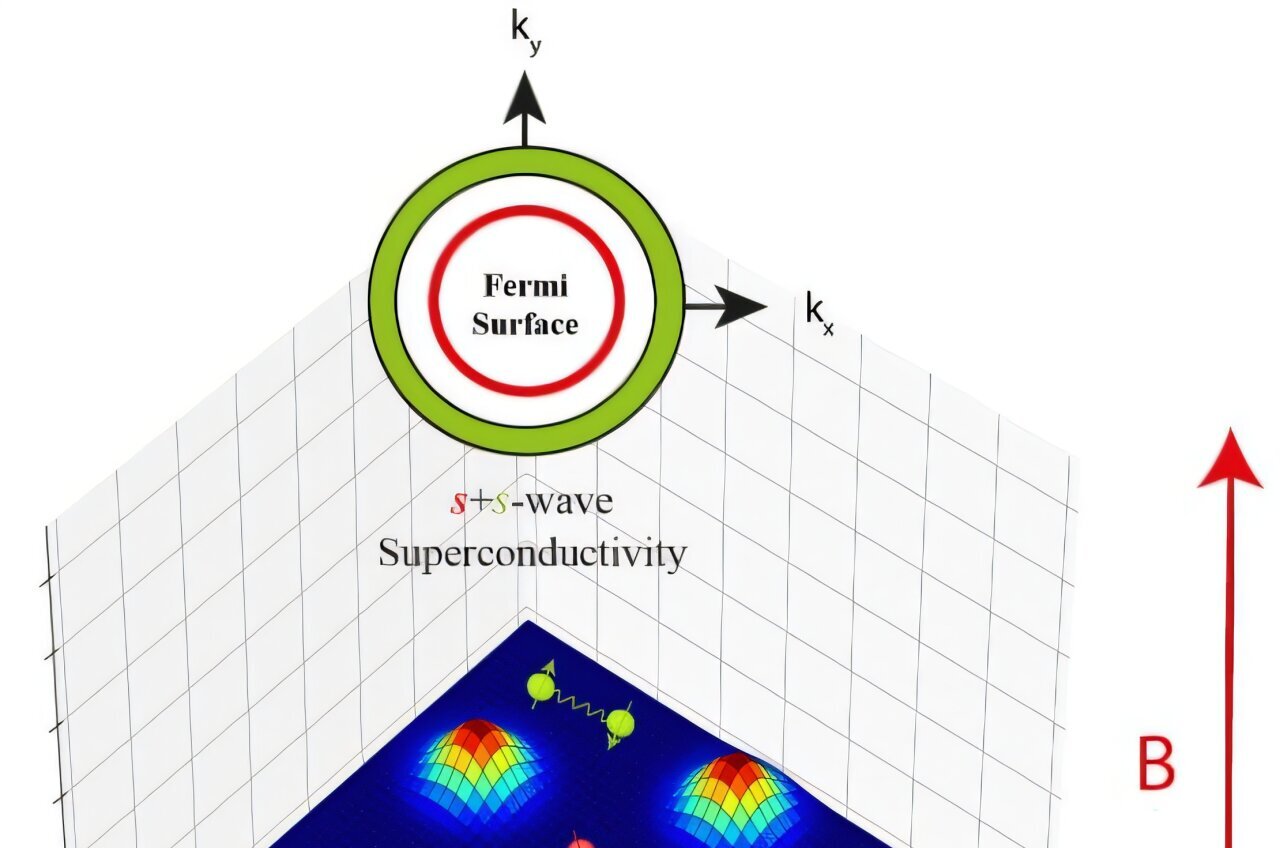 Study unveils contributions to superconductivity in the vortex lattice ...