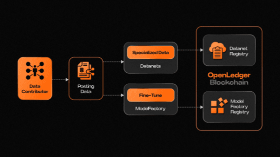 “AI는 모두의 것” 오픈렛저(OpenLedger), 기여자 중심 AI 블록체인 모델 구축