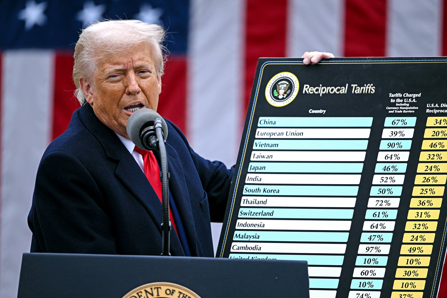 10 times Trump has threatened, then backtracked on, tariffs as Wall ...
