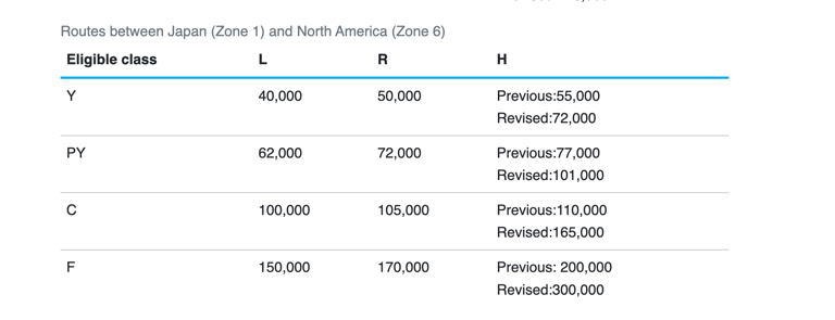 ANA Mileage Club changes: One-way award flights, ending RTW tickets and ...