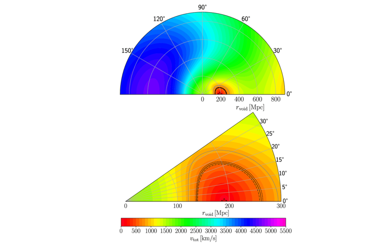 The Milky Way exists in a cosmic void that breaks the laws of cosmology