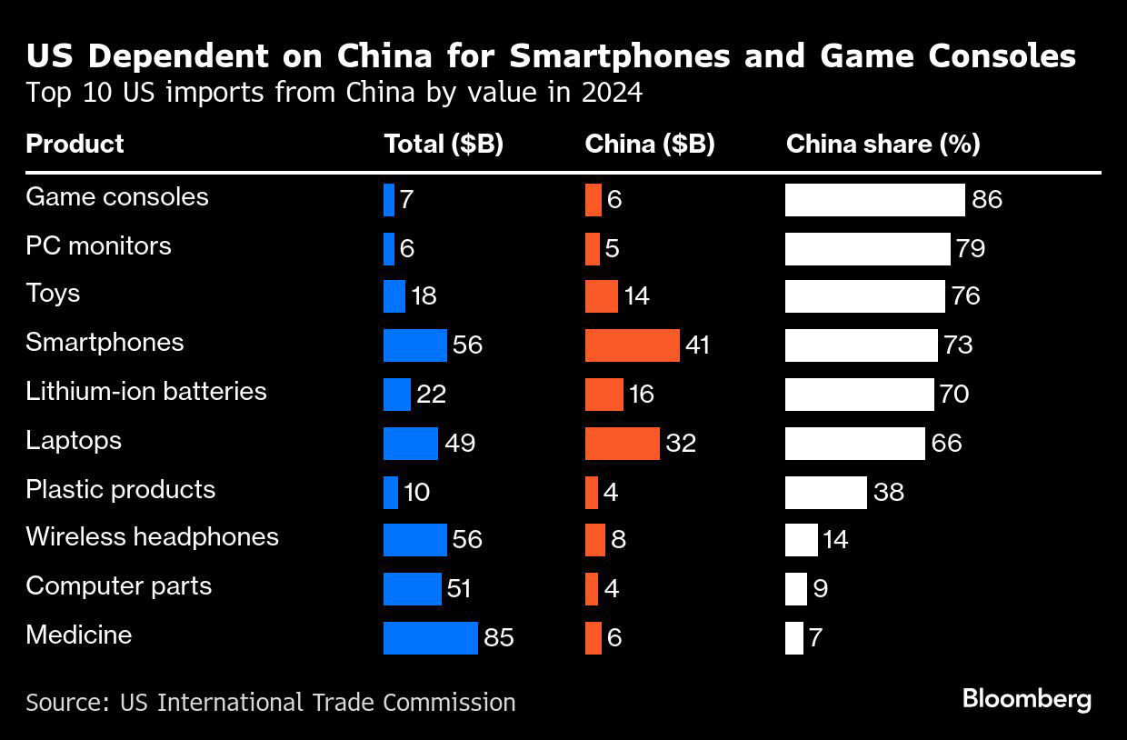 China Raises Tariffs on US Goods, Cautions Citizens on Travel China Raises Tariffs on US Goods, Cautions Citizens on Travel