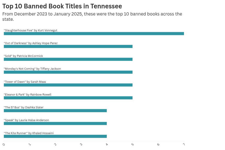 'That’s ridiculous.' Library patrons endure results of Trump-driven ...
